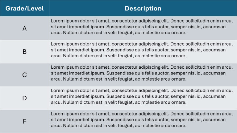 Best Practices for Rubrics – Instructional Design Blog