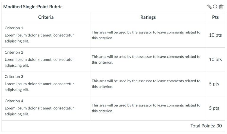 Best Practices for Rubrics – Instructional Design Blog