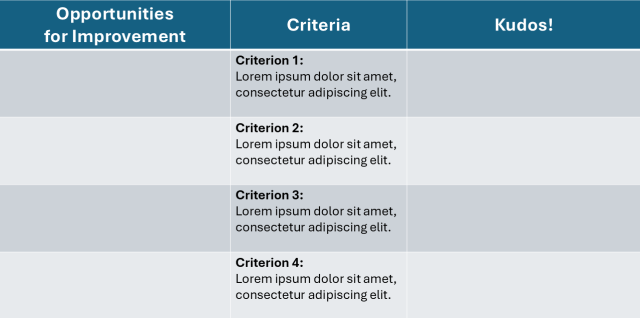 Best Practices for Rubrics – Instructional Design Blog