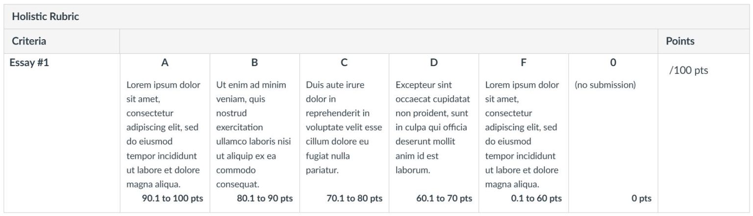 Best Practices for Rubrics – Instructional Design Blog