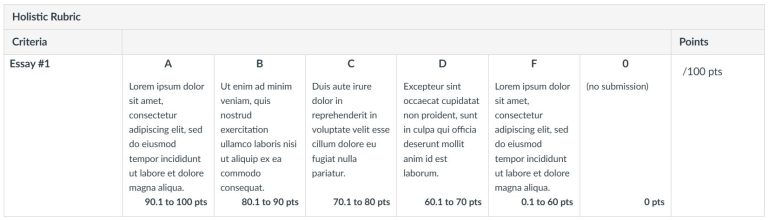 Best Practices for Rubrics – Instructional Design Blog
